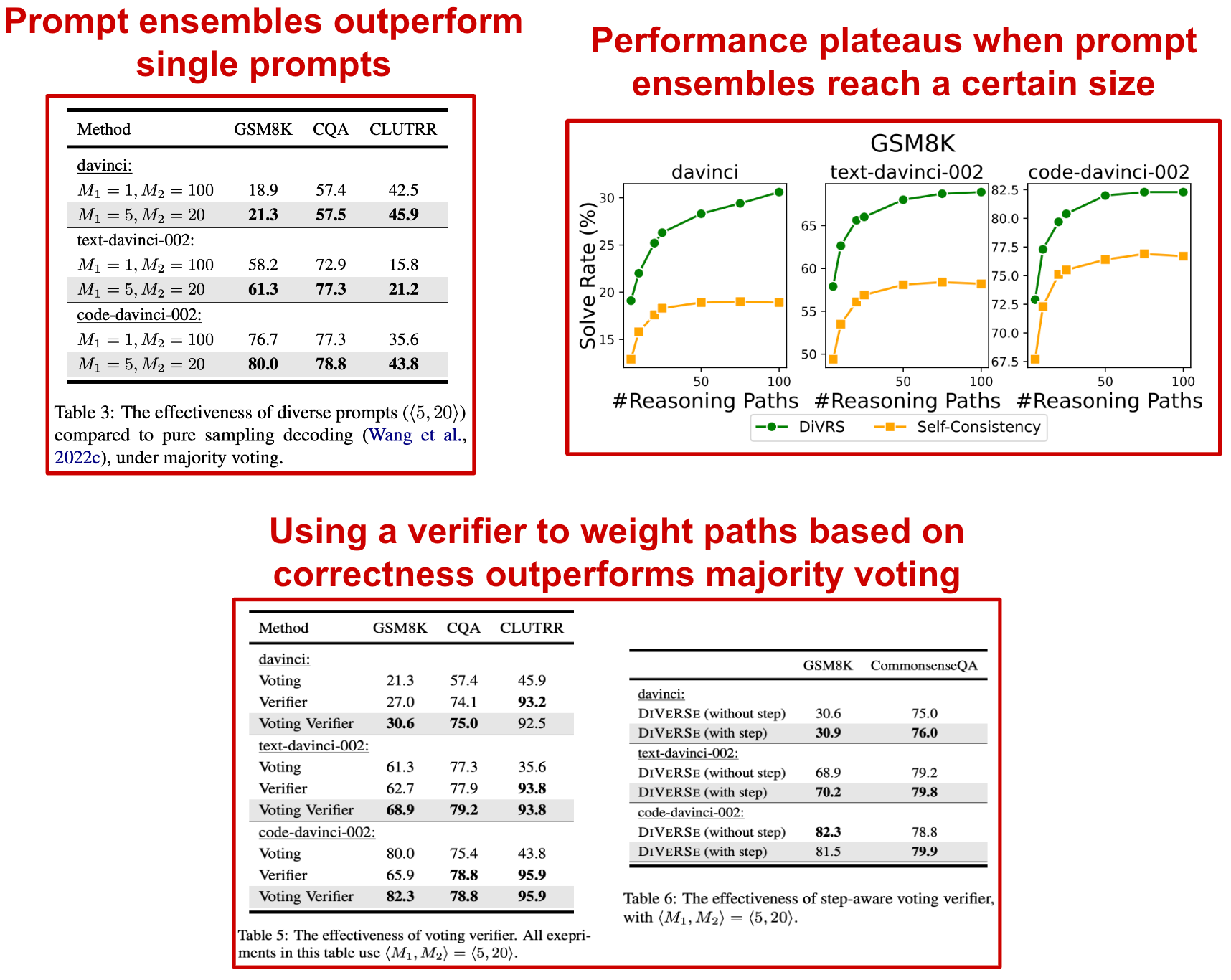 Prompt Ensembles Make LLMs More Reliable