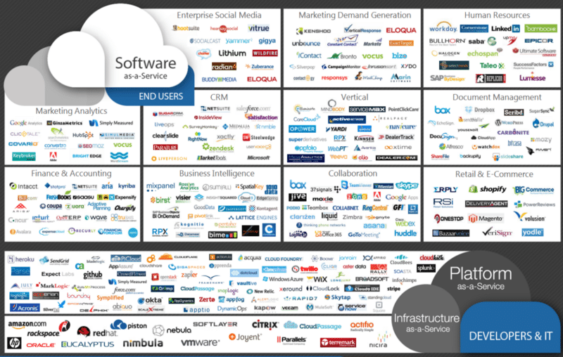 Brasil SaaS Landscape — O Guia Visual - SaaSholic