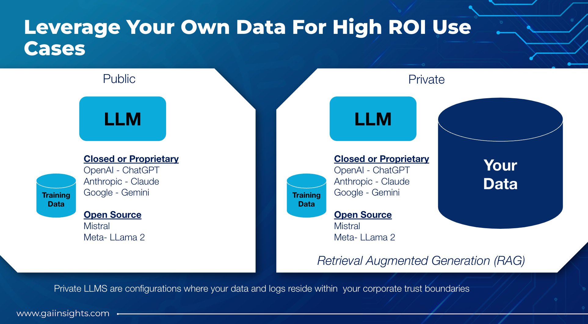 8 GenAI Concepts Every Investor and Executive Needs to Know