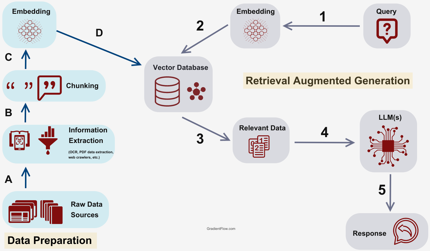 Injecting Knowledge Graphs in different RAG stages Injecting Knowledge Graphs in different RAG stages