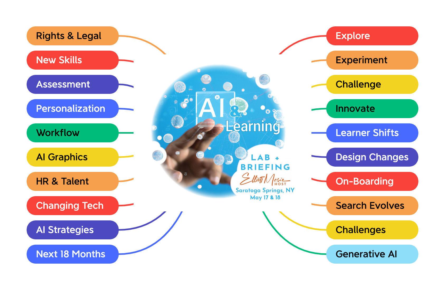 AI & Learning LAB + Briefing Invitation