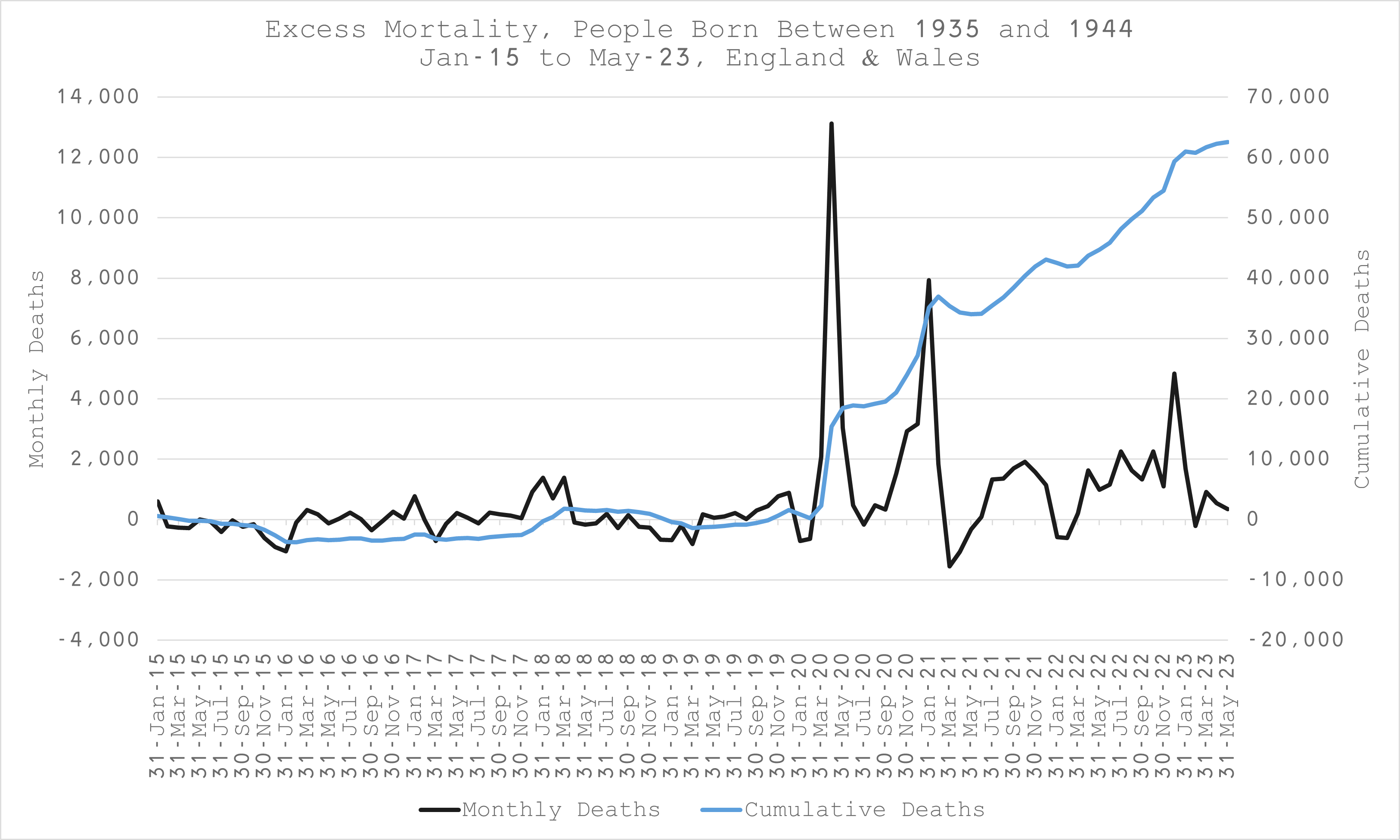 England & Wales Mortality Bulletin - Dead Man Talking