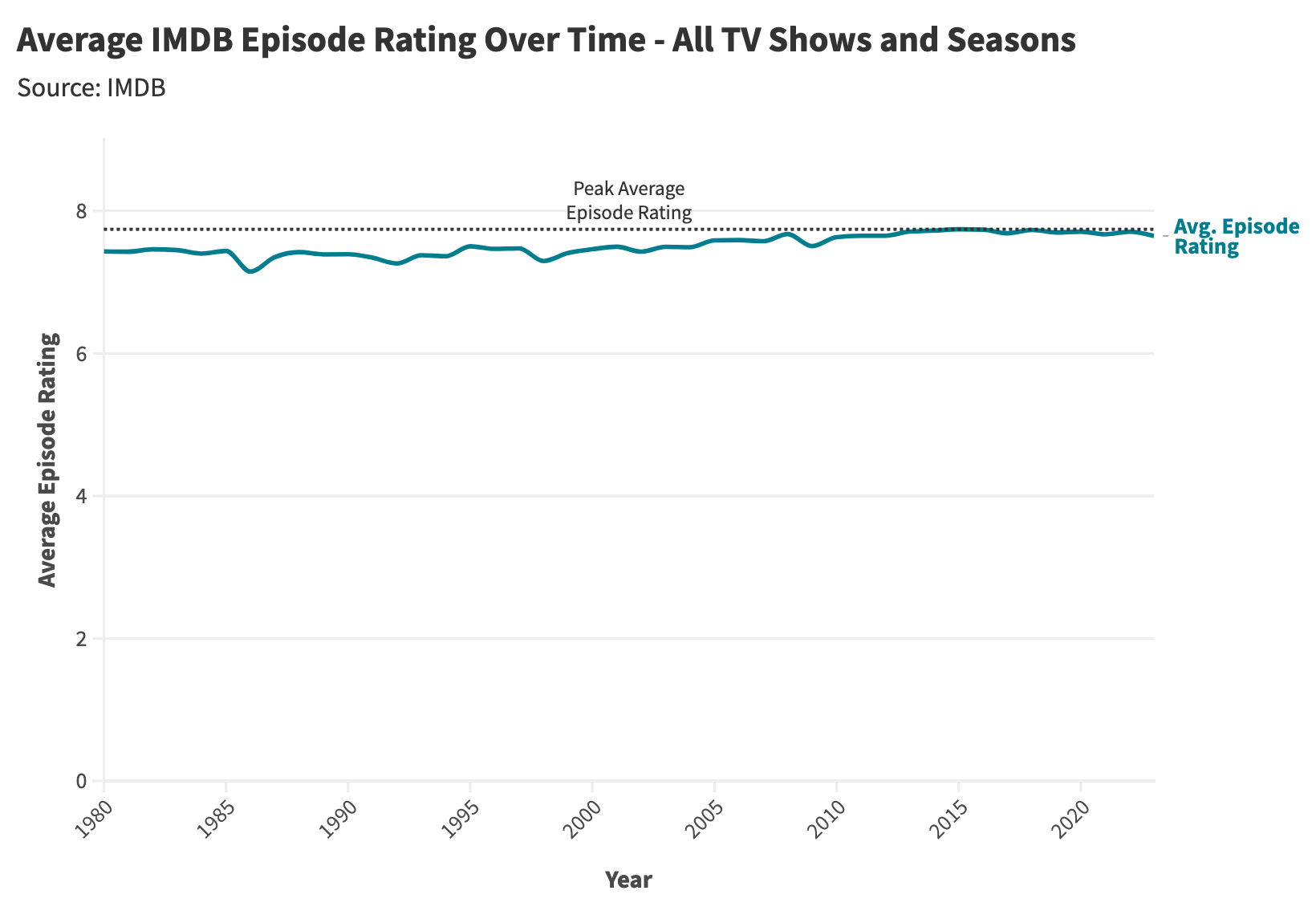 Which Shows Got Their Finale Right, and Which Didn't? A Statistical ...