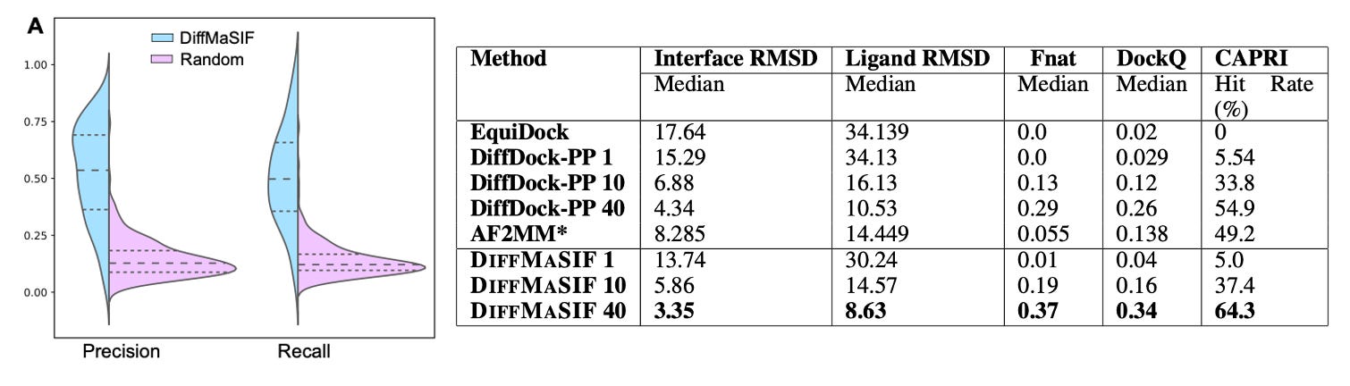 NeurIPS 2023 Roundup: Generative Protein Design