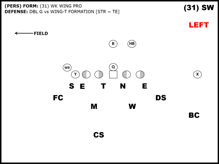 Defending the Wing-T - by Cody Alexander - MatchQuarters