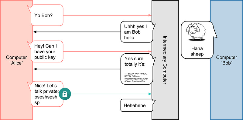 The magic of TLS, X509 and mutual authentication explained