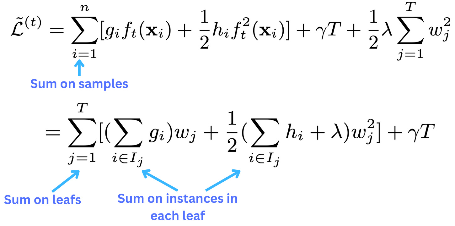 Gbm Vs Xgboost Vs Lightgbm Vs Catboost