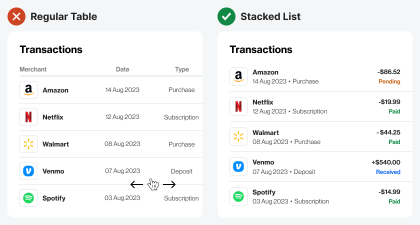 Stacked Lists: The Best Pattern to Display Mobile Tables
