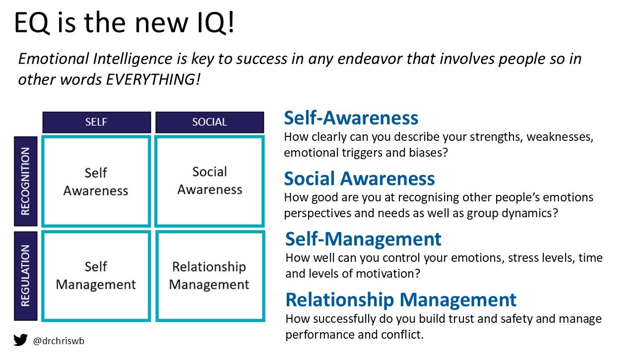 EQ is the new IQ! - by Chris Baker - Learning Launchpads