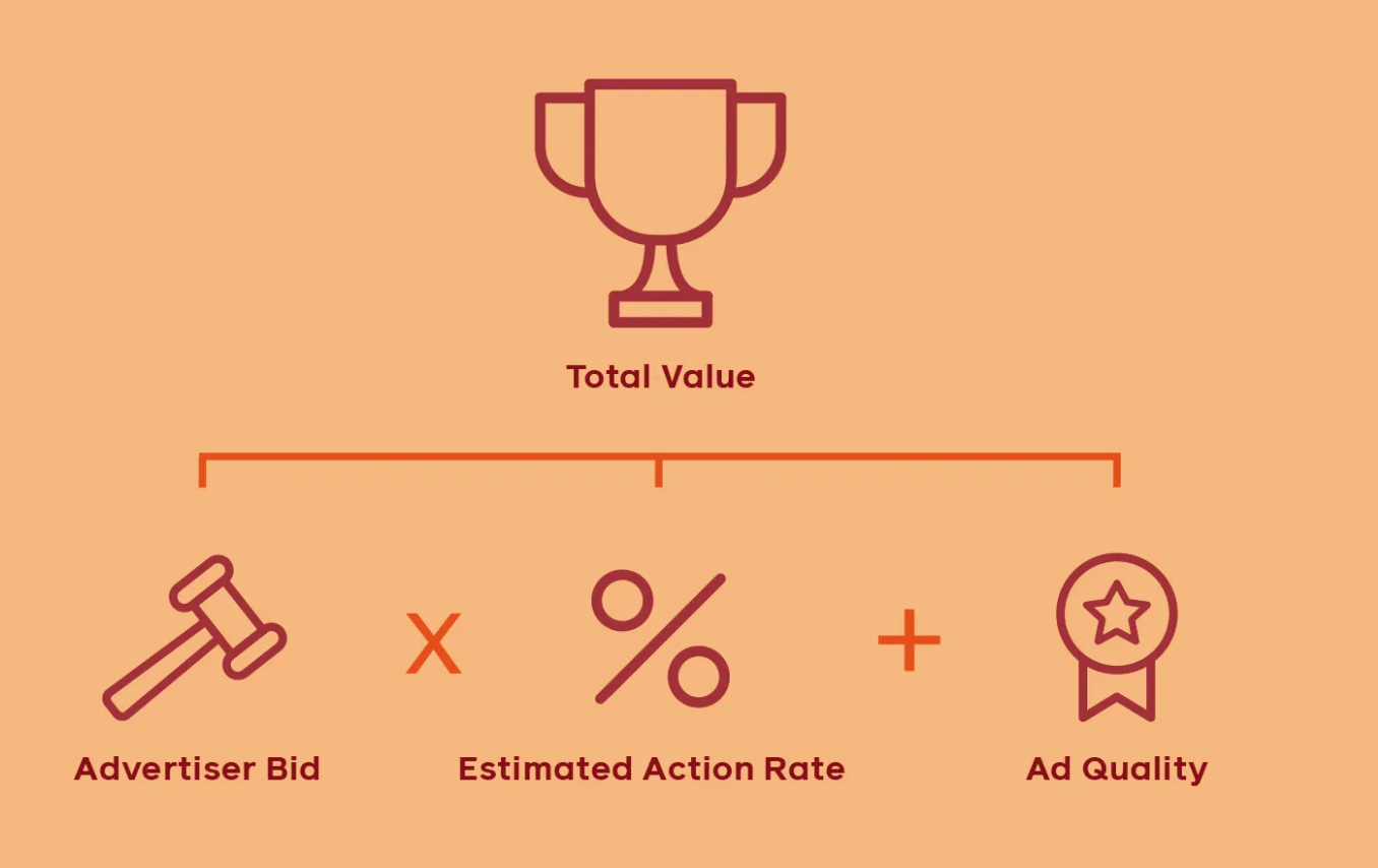 Demystifying Spin Sorcery's Monster Growth