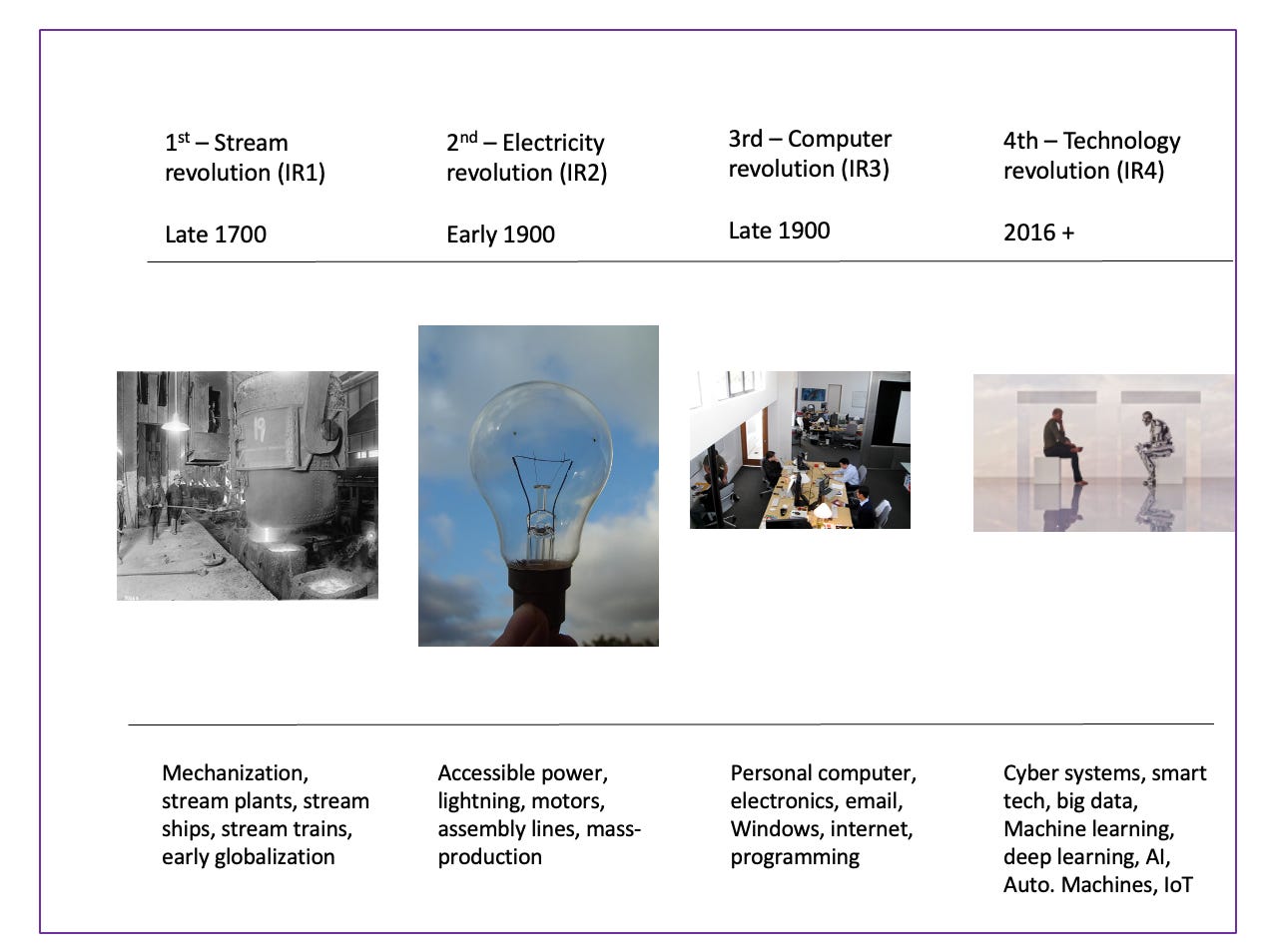 5 changes in the IT Delivery model since 2012 and the impact on your ...