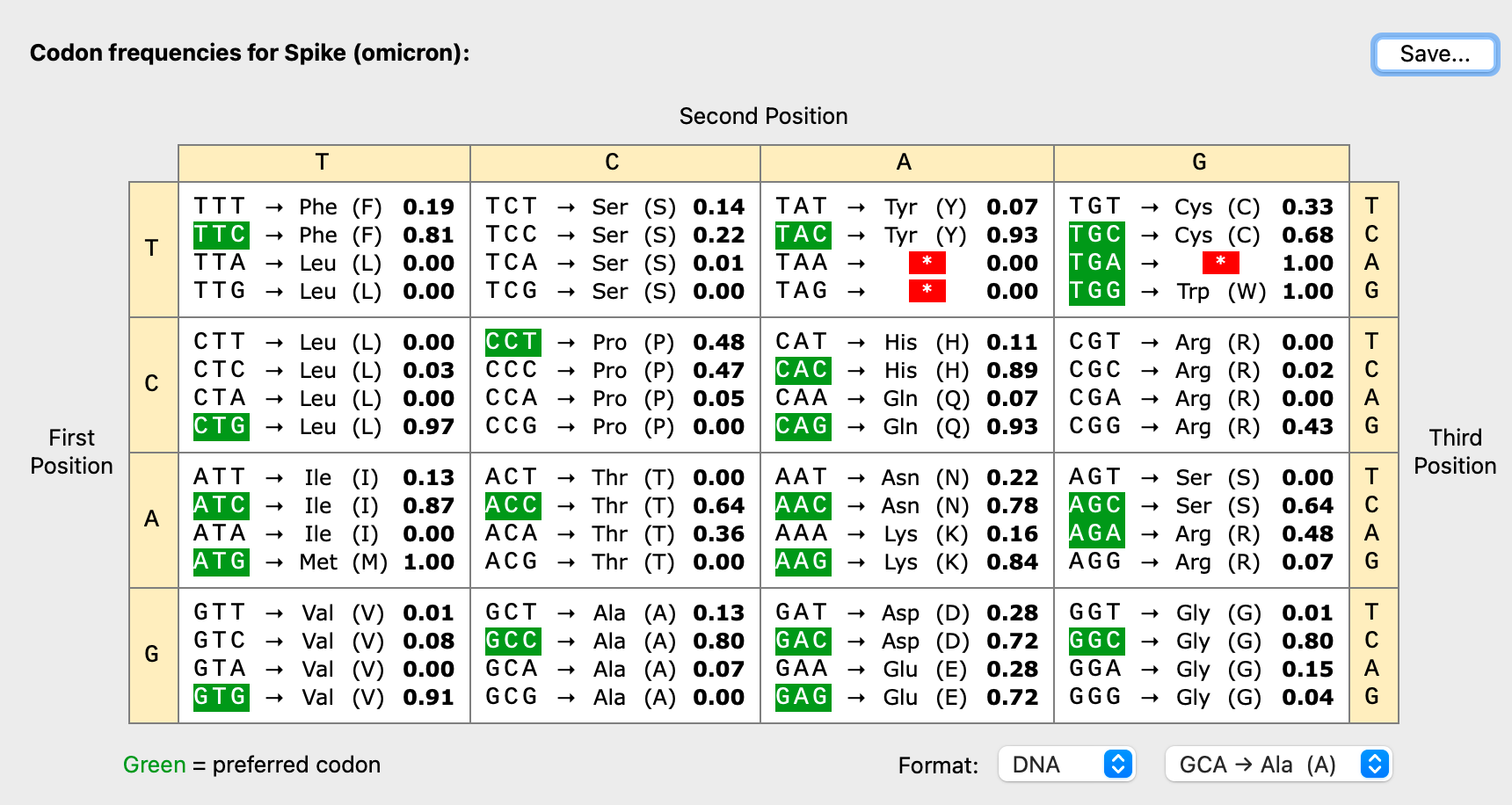 Can codon usage shed light on Spidroin? - by Anandamide