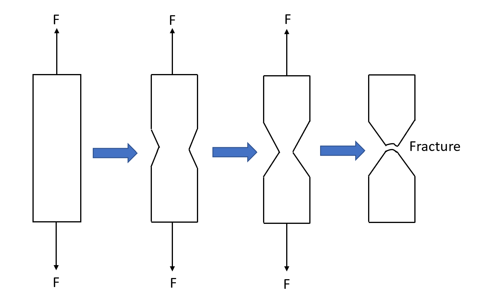 The Fundamentals of Mechanical Engineering Part 2