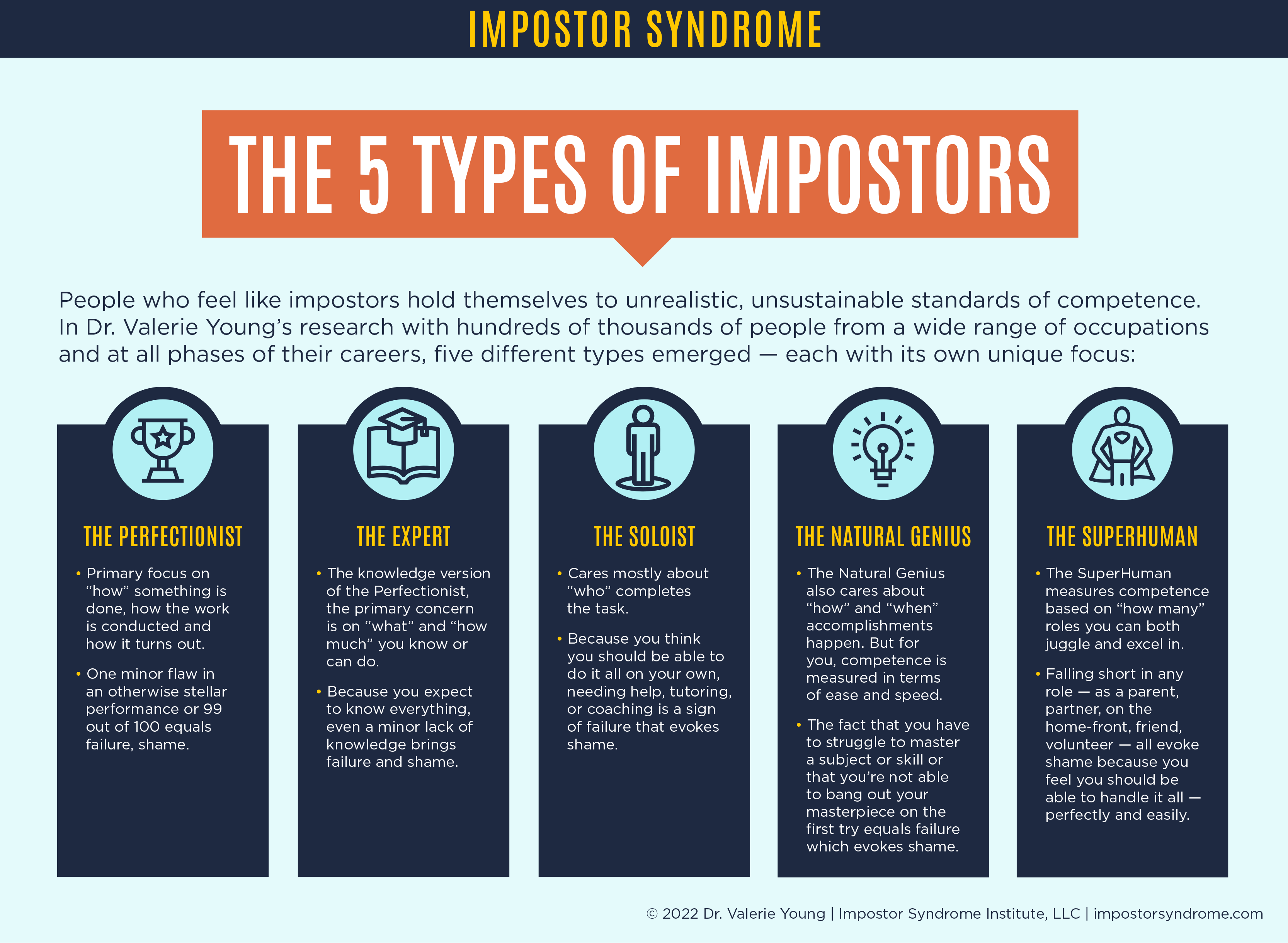 What type of an imposter are you?