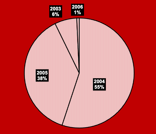 NA3HL Draft Analysis - TSA Scouting Journal