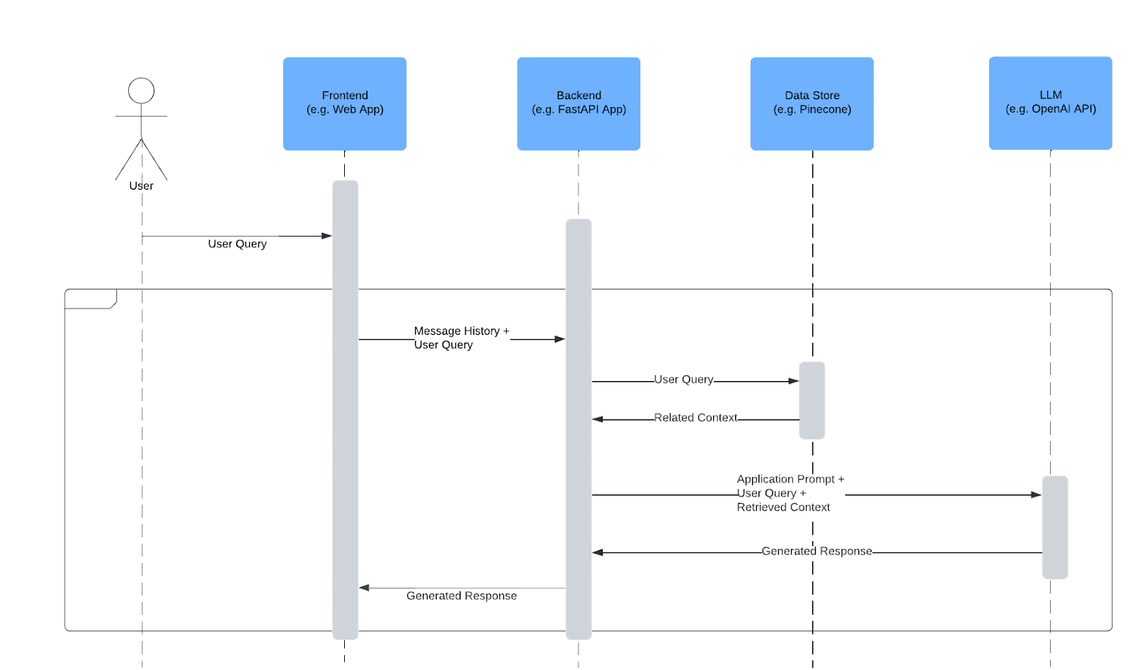 Intelligent Application Design Patterns - by Thomas Crosley