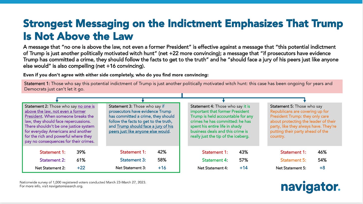 How to Talk about the Trump Indictment - by Dan Pfeiffer