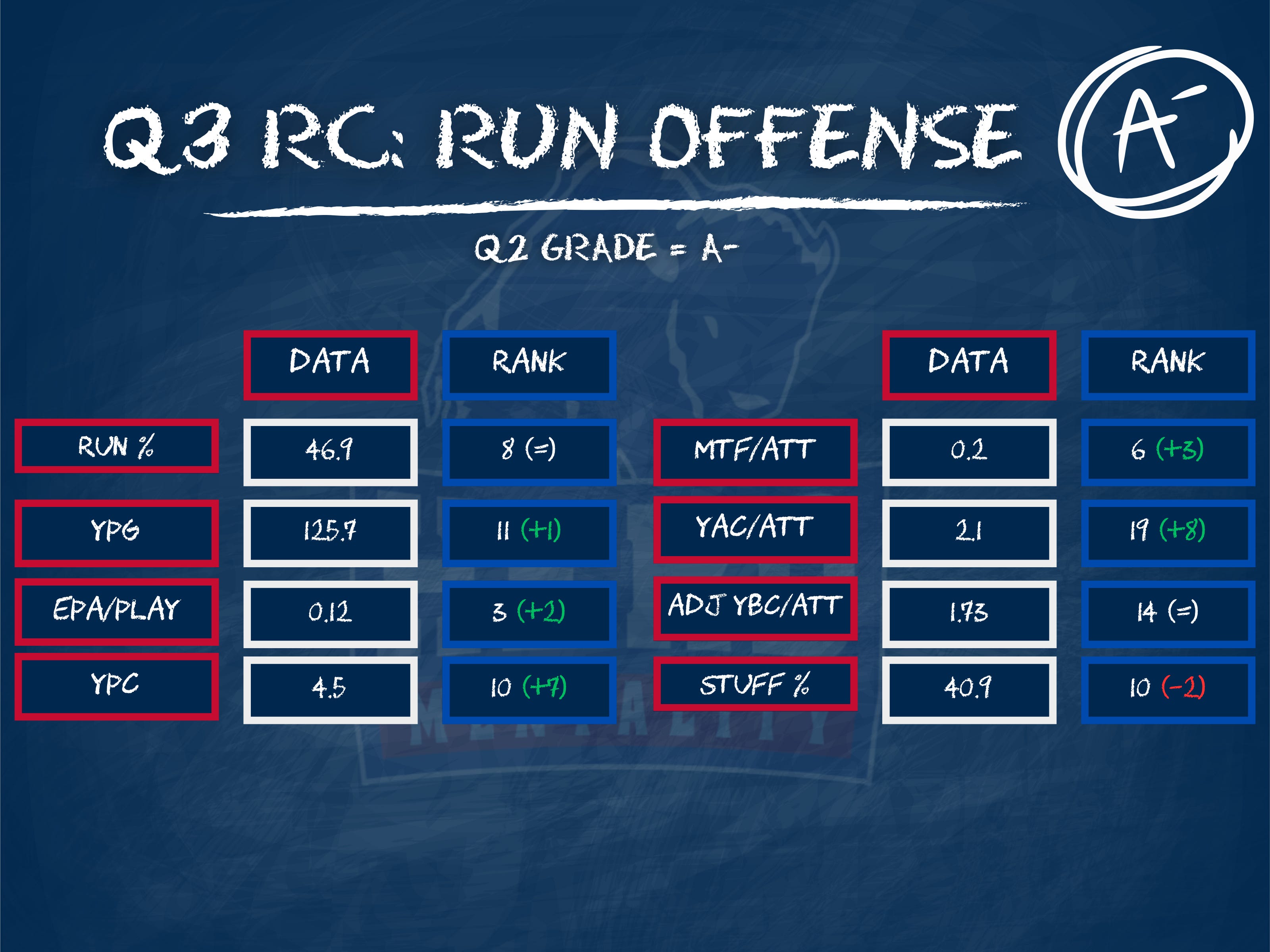 Buffalo Bills 2024 3rd Quarter Report Card - by Joe Marino