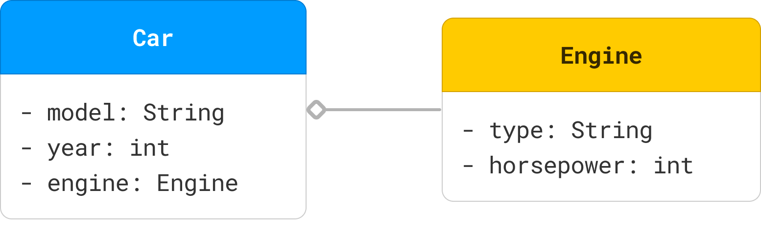 UML Class Diagram Explained with Examples