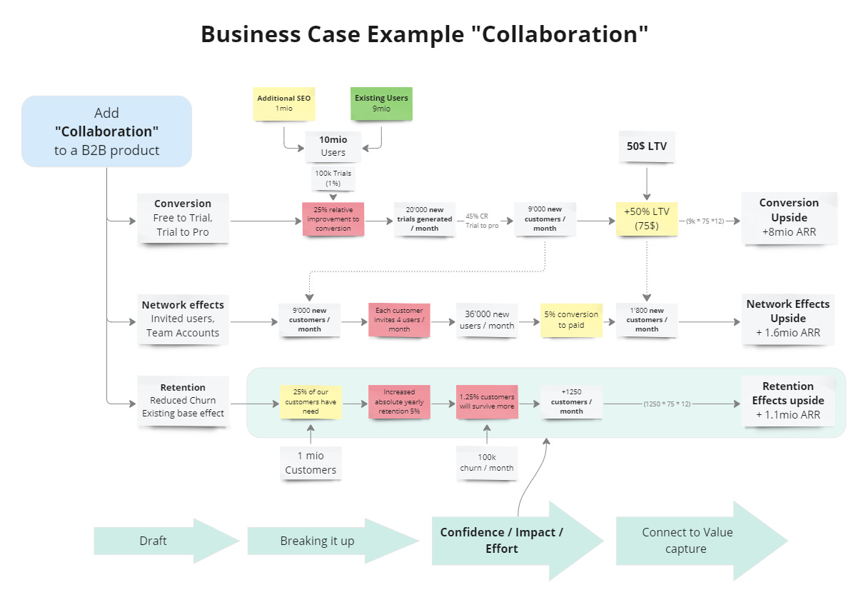 Leah's Business Case Guide - by Leah Tharin