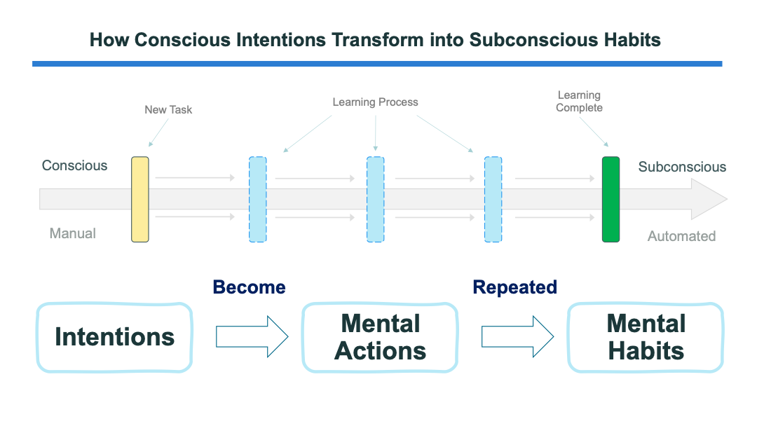 Maximizing Your Potential: Understanding and Utilizing Performance and ...