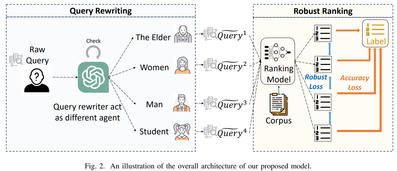 Rethinking Model Scale For Listwise Reranking Adapting Large Language