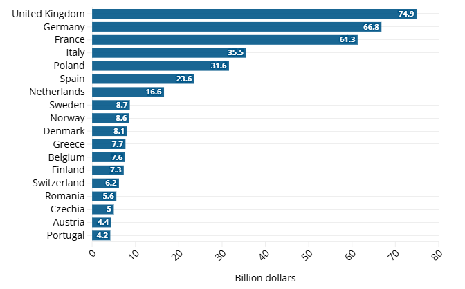 European Defense Contractors Will Benefit from Global Submarine Demand