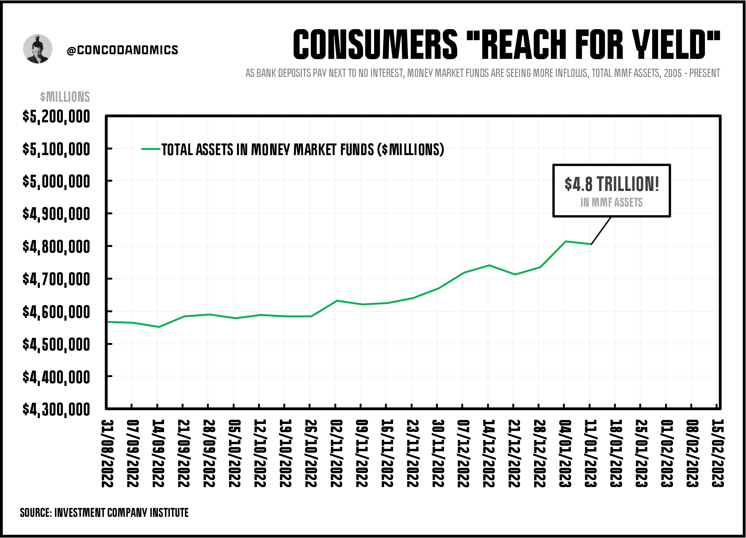 The Coming Liquidity Squeeze - Conks