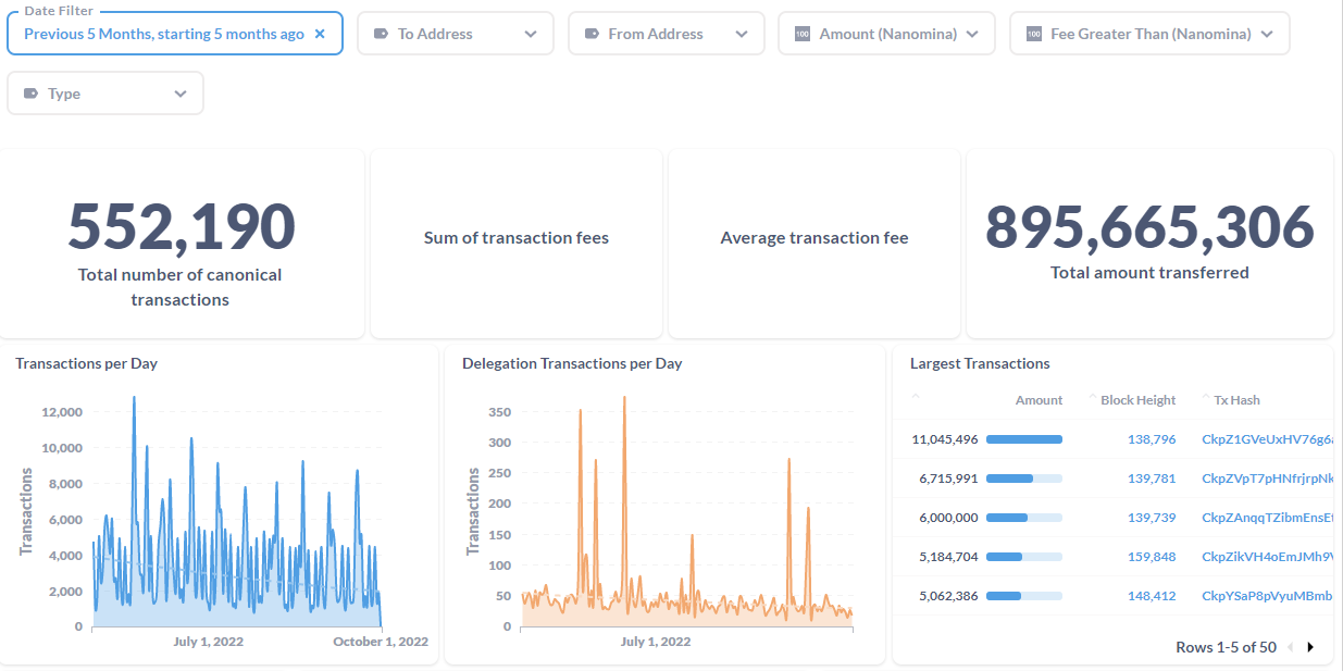 Mina protocols - Mạng blockchain tối ưu lưu trữ bằng công nghệ ZKP