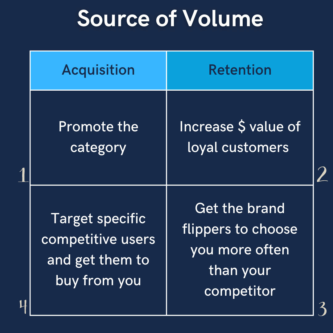 Big Picture Marketing Strategy - by Tony Winslow
