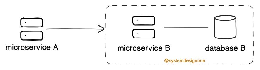 How to Scale Microservices - by Neo Kim