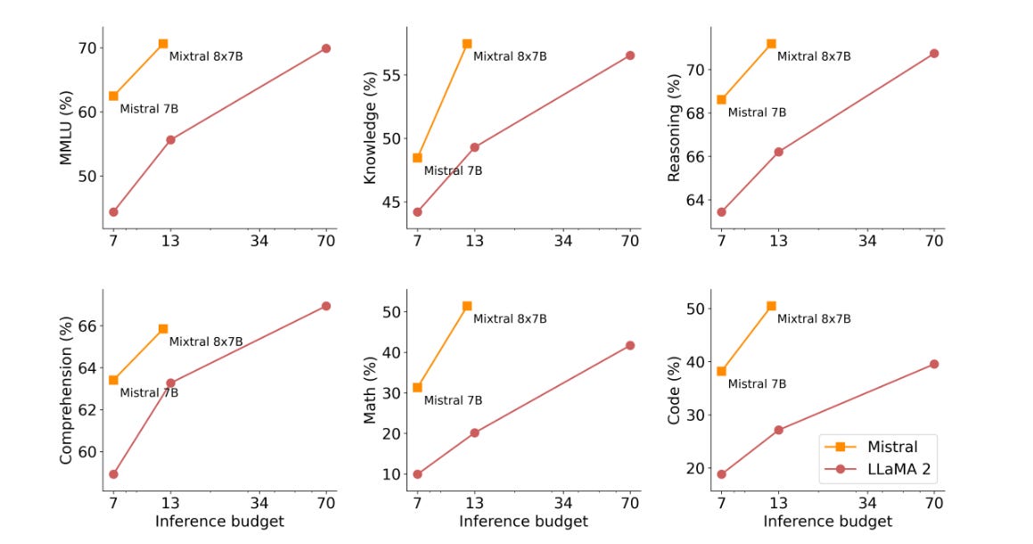 Mistral AI’s Mixtral 8x7B: A Deep Dive Into the Open-Weight Large Language Model