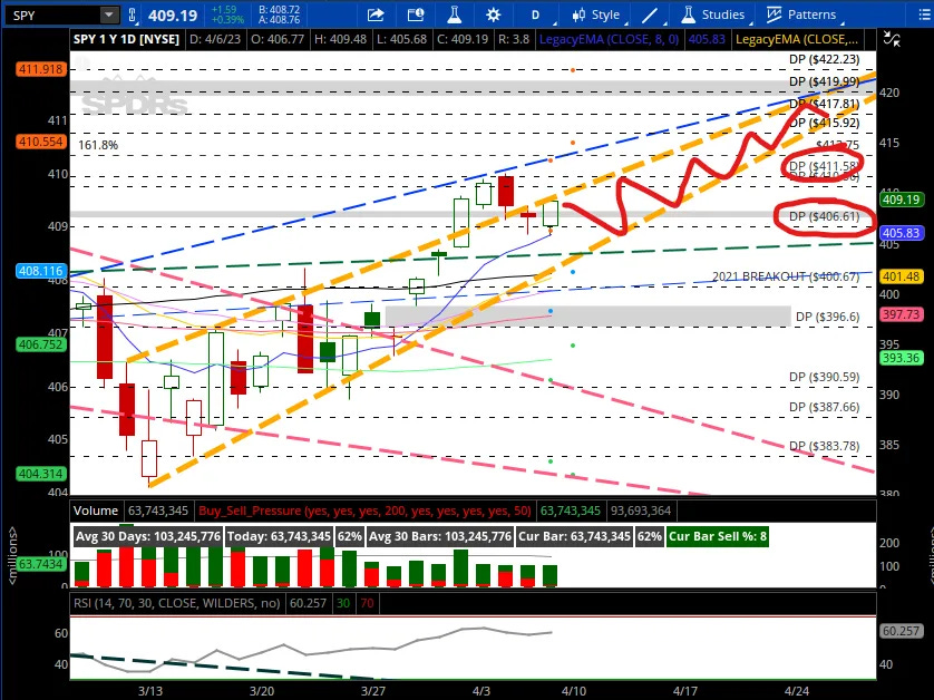 April 14th 2023 - by Jovan Roche - JR28 TRADING SUBSTACK