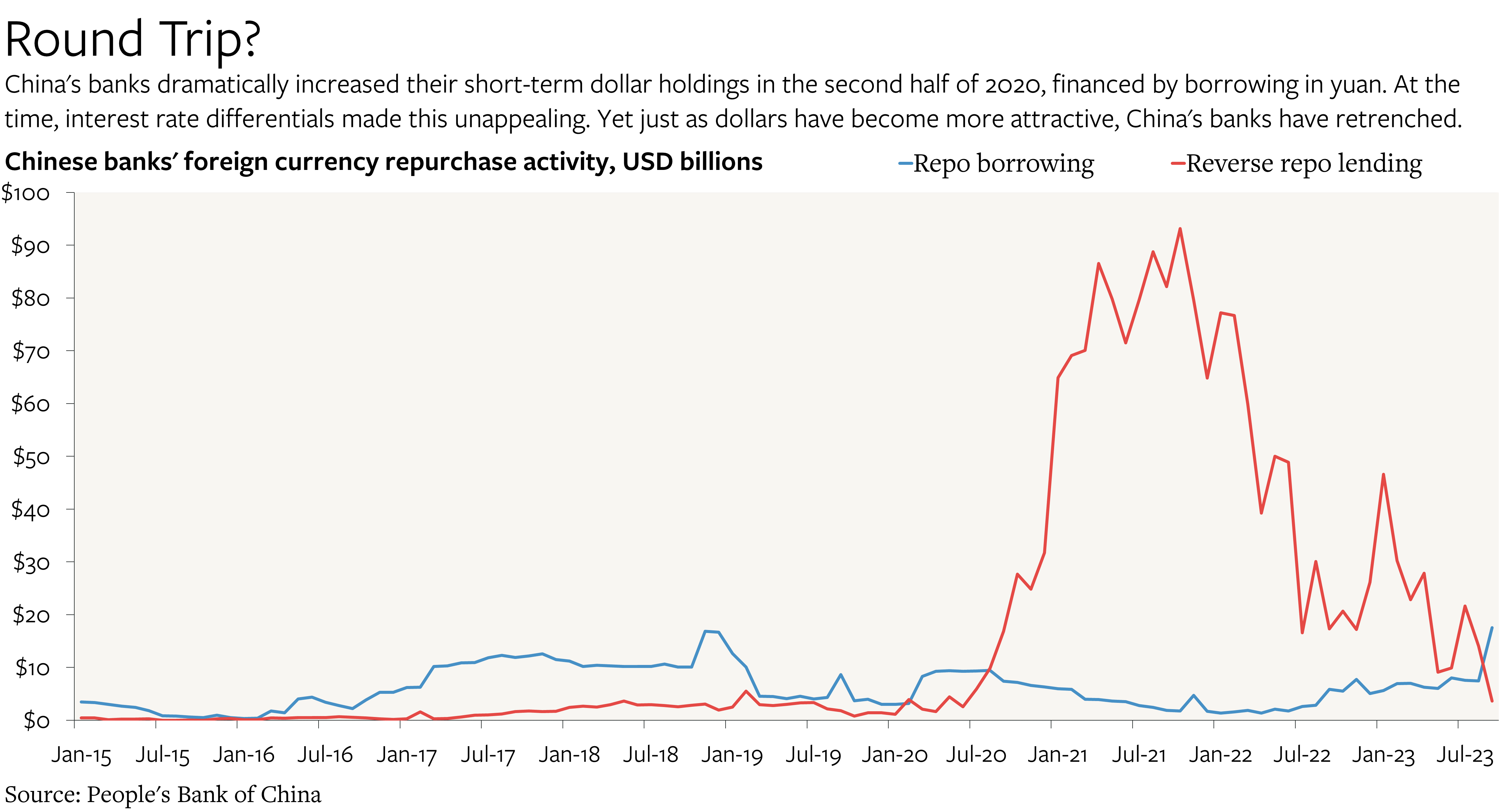 The Threat from China's Capital Flight