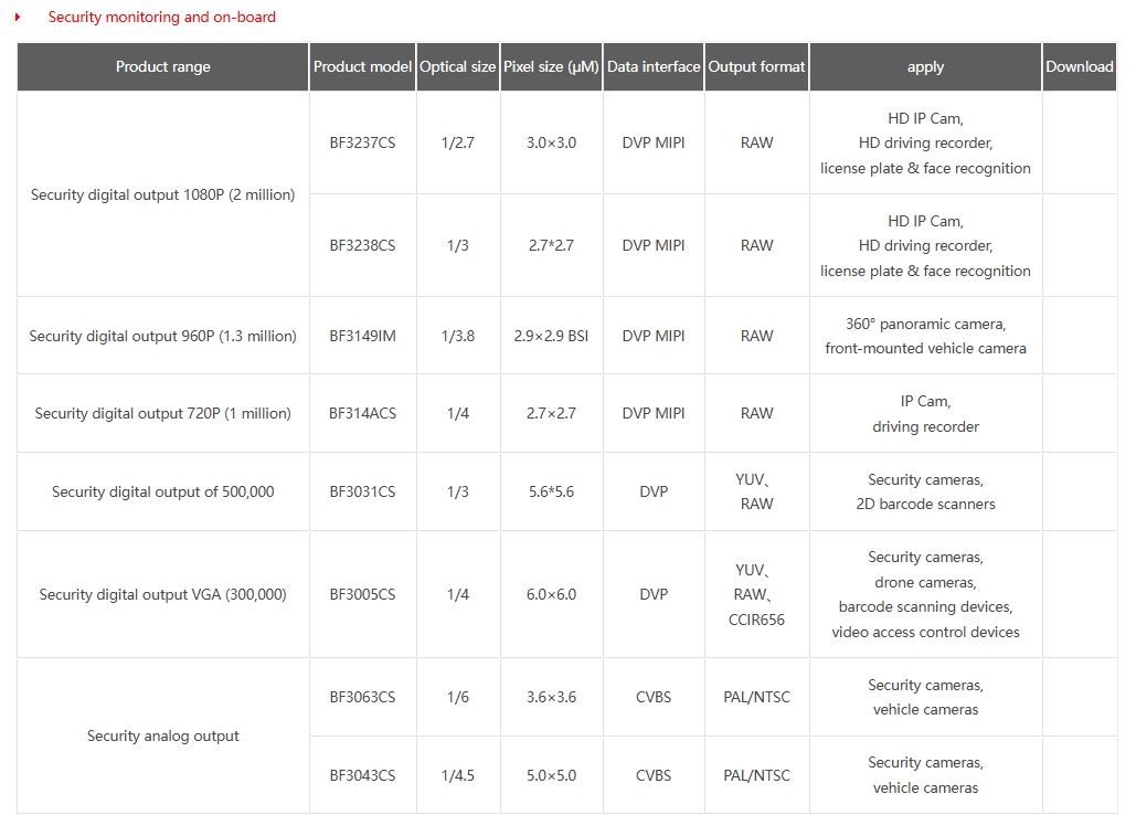 BYD Semiconductor Deep Dive - by Moore Morris - Nomad Semi