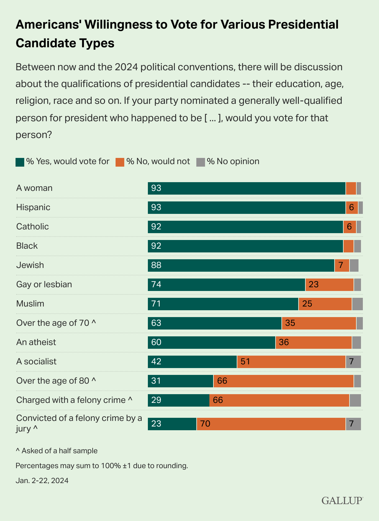 Here are the openly non-religious candidates for state/federal office ...