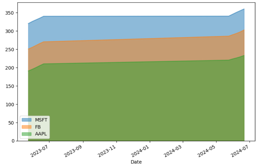 Top 10 Python Pandas Plot Types For Stunning Data Visualizations