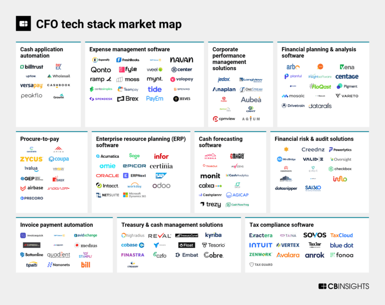 The CFO Tech Stack going into 2024 - by CJ Gustafson