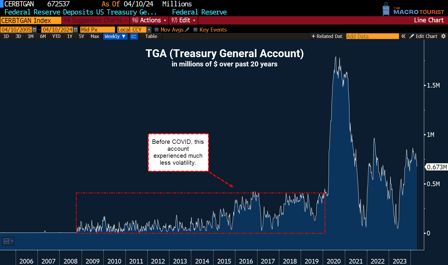 TGA AND QT TAPERING ROADMAP - by Kevin Muir