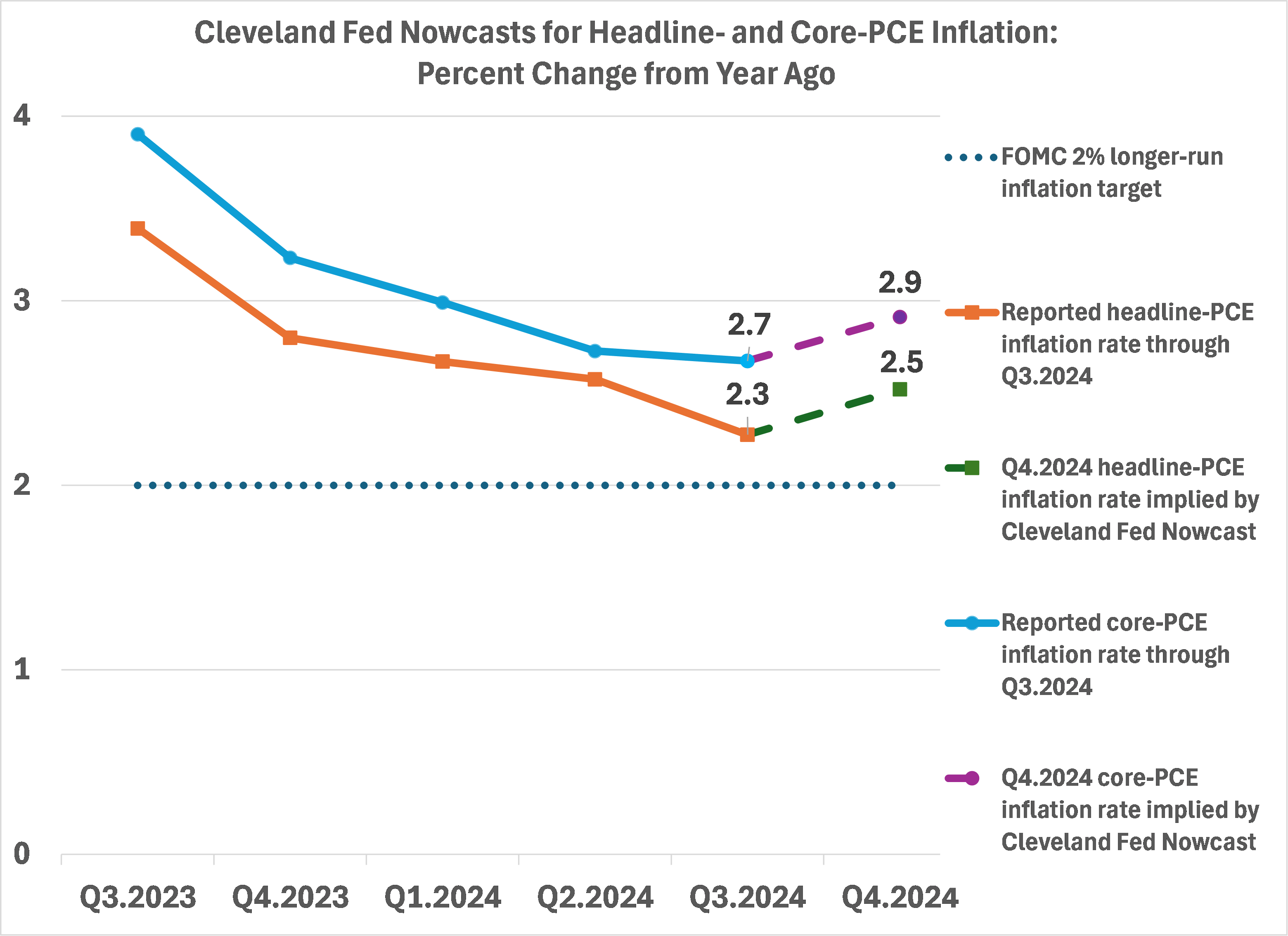 Fed Forecasts Predict Faster Growth and Inflation, Casting Doubt on ...
