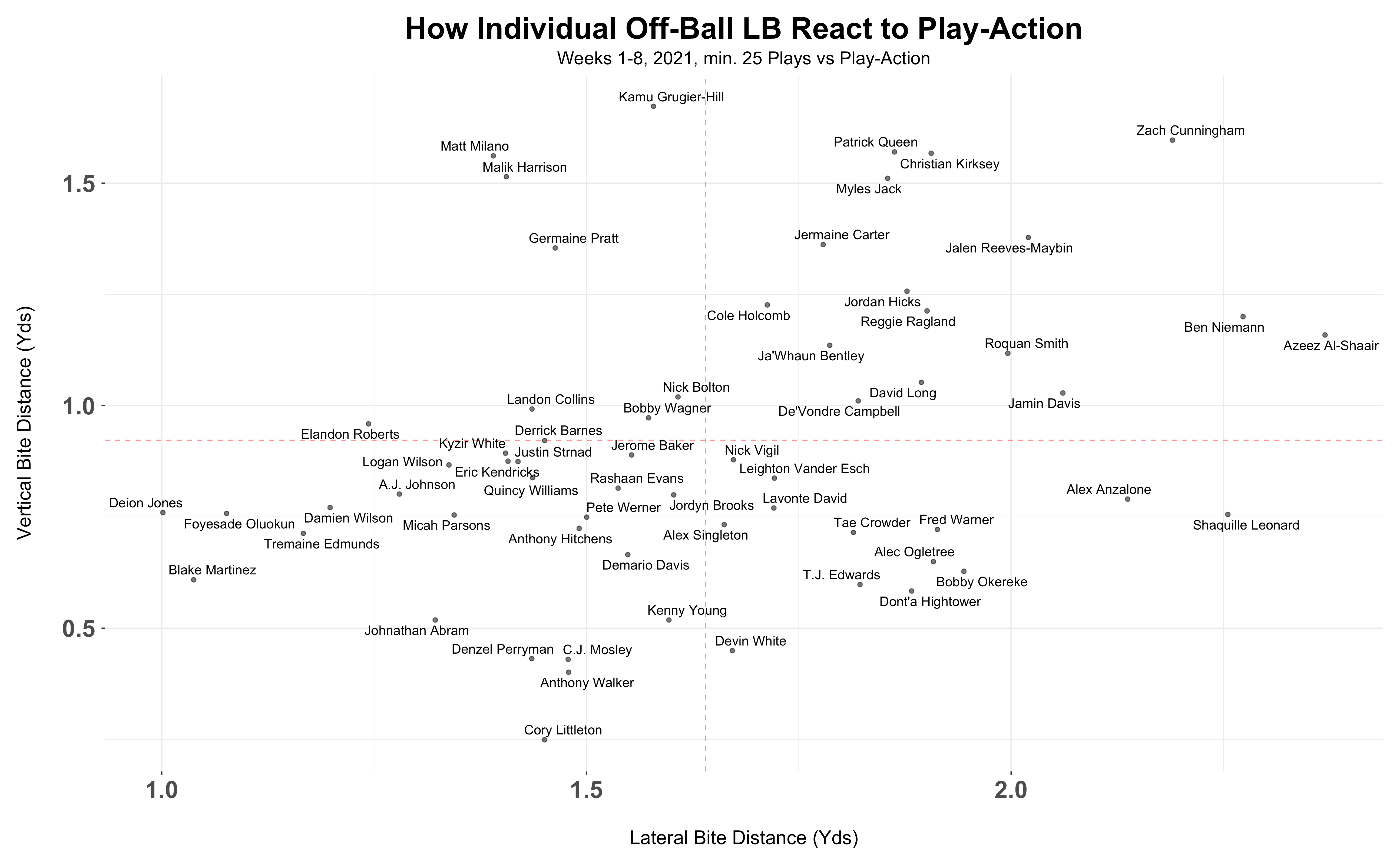 Lateral Bite Distance: The Second Dimension to Quantifying Bite ...