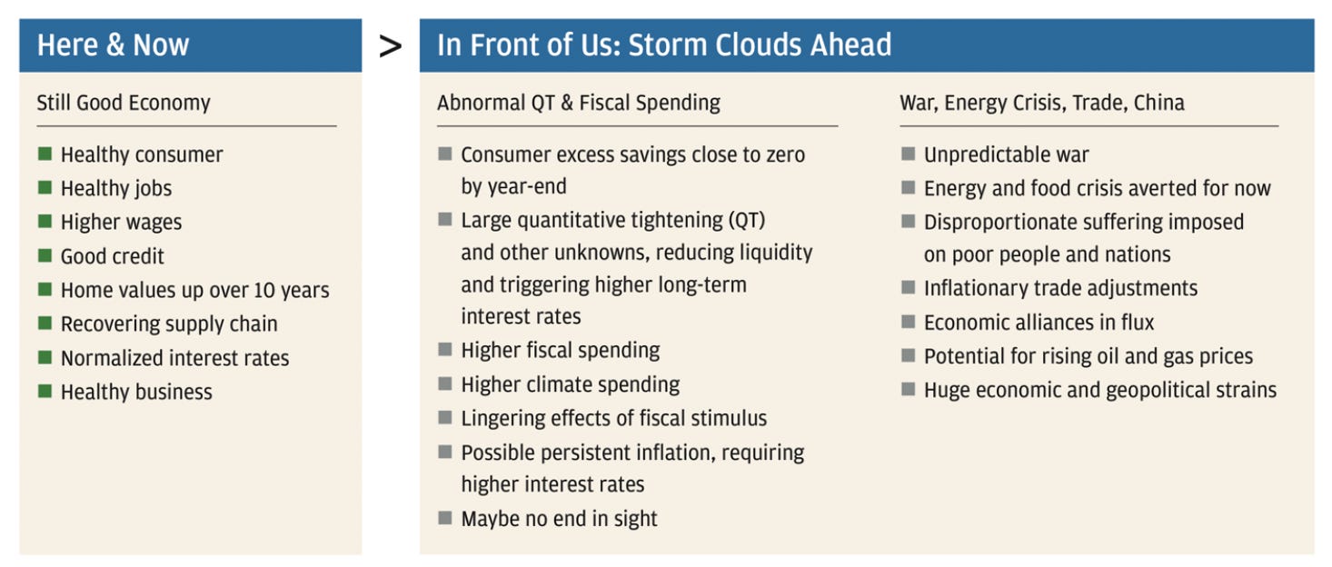 What's On Dimon's Mind? - by Conor Mac - Investment Talk