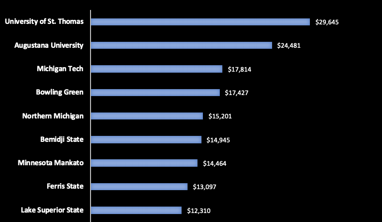 Division I College Hockey Analysis - TSA Scouting Journal