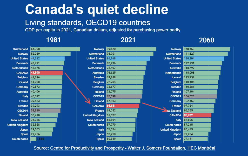 Daily Charts - Food Inflation - by Andrew Sarna
