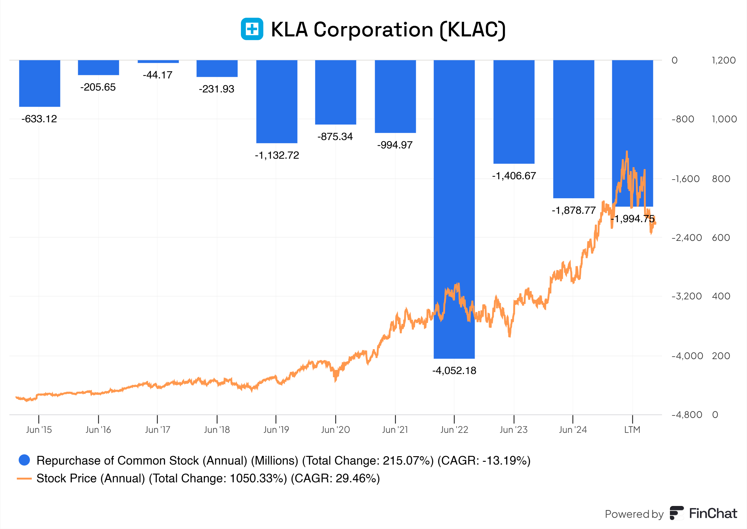 KLA Corporation: The Key to the Future of the Semiconductor Industry?