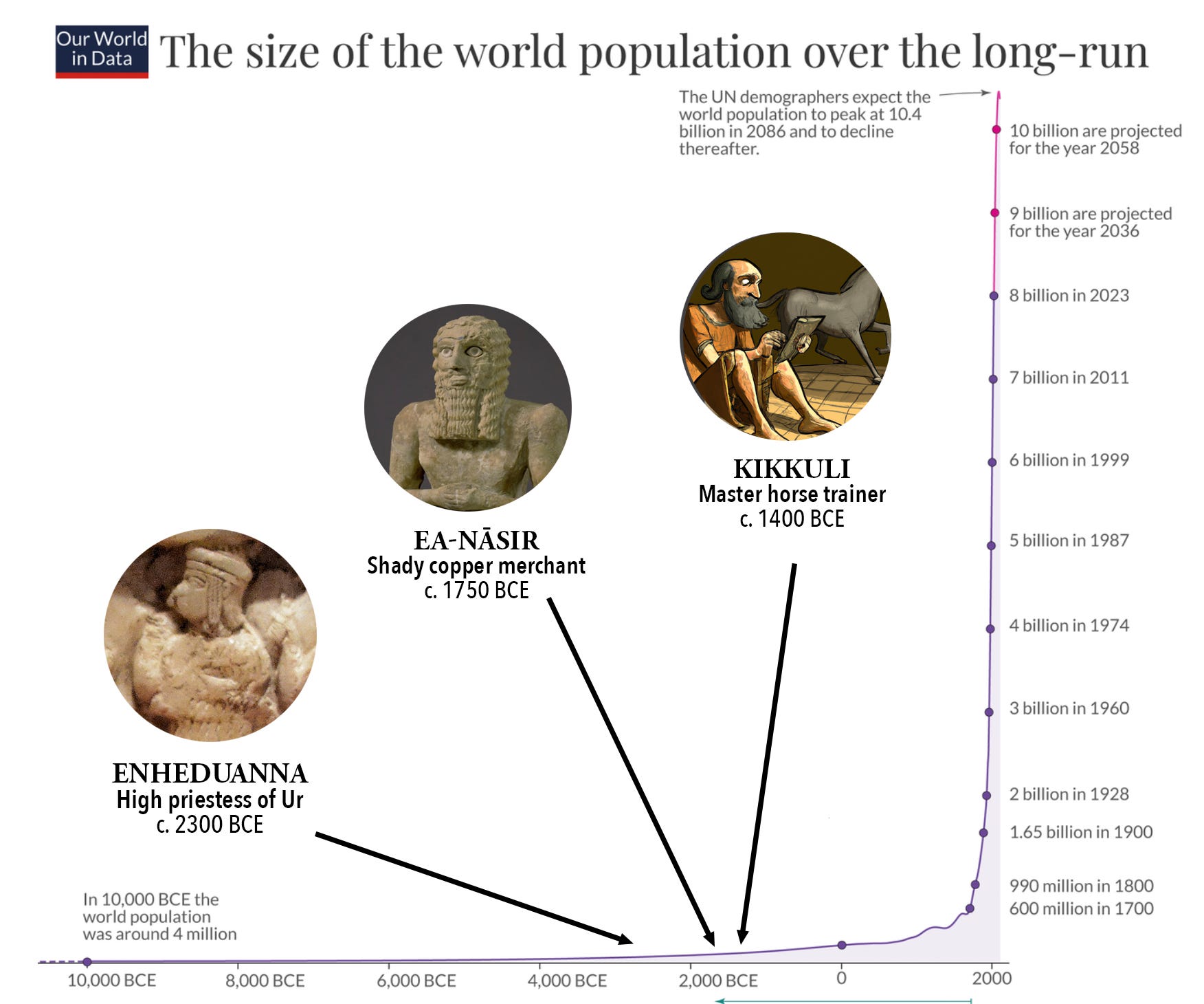 Kikkuli! - by Benjamin Breen - Res Obscura