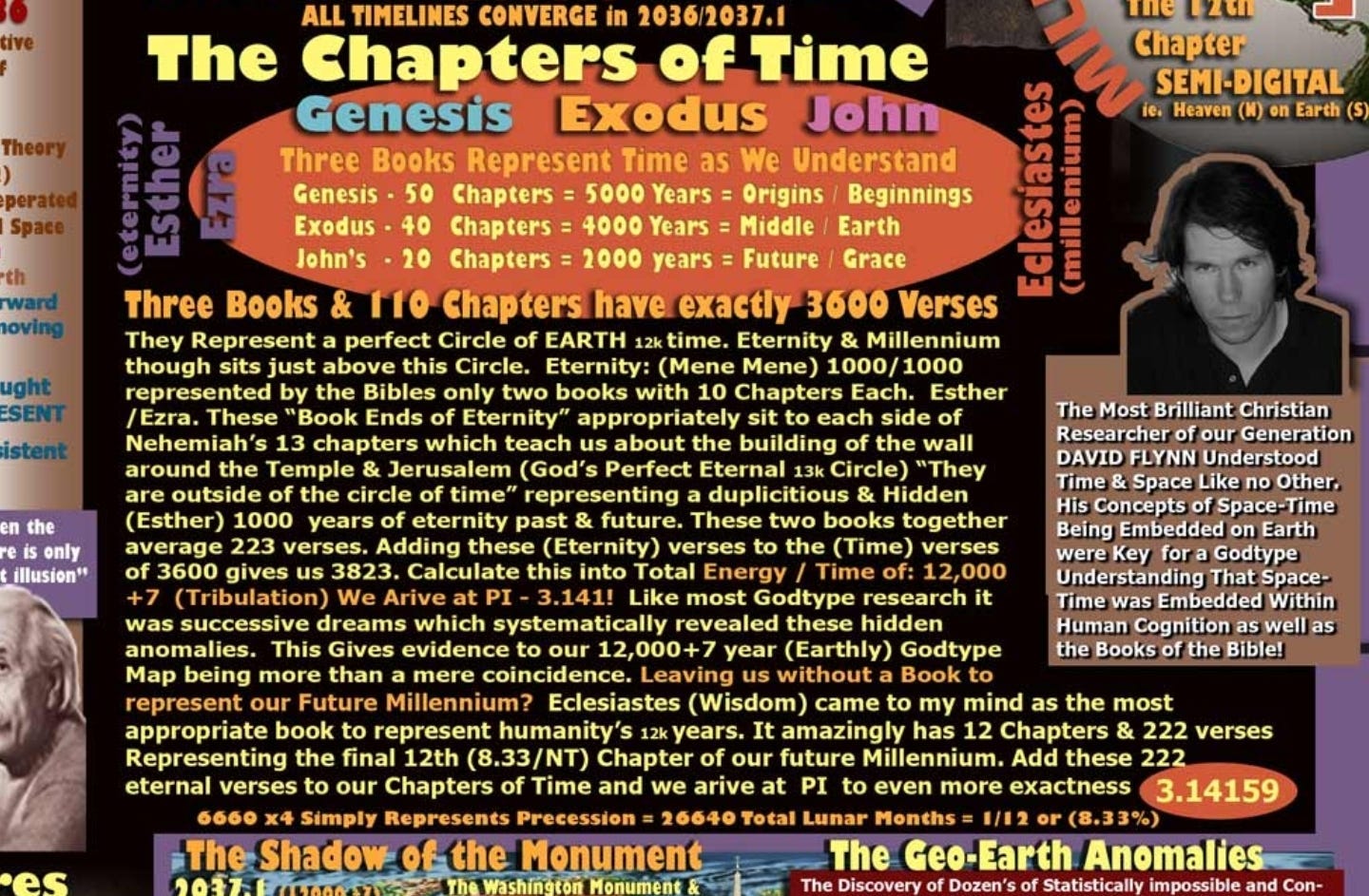 Chapters in History: The Godtype Continuum Codes encoded in the ...