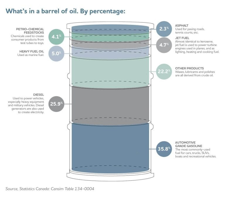 #6: A sticky situation - our chronic oil dependence