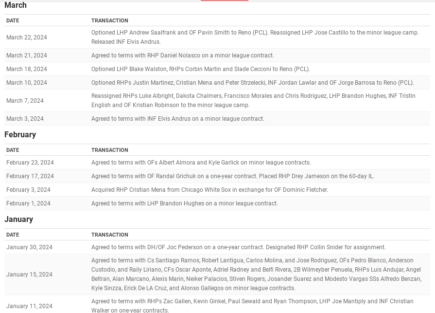 SPECIAL EDITION: Reviewing the NL West with Ryan J. Van Dever