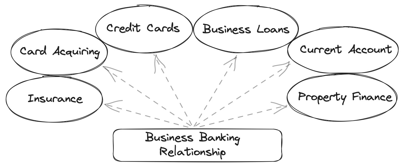 How software disrupts payments - Payments Culture Substack